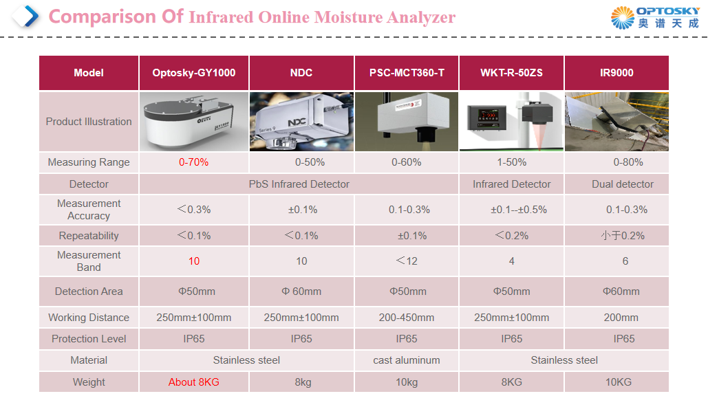 NIR-Product-Feature-Comparison
